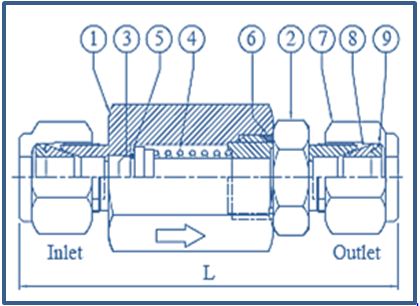 Check Valve Compression Tube Double Ferrule pressure upto 6000 psi